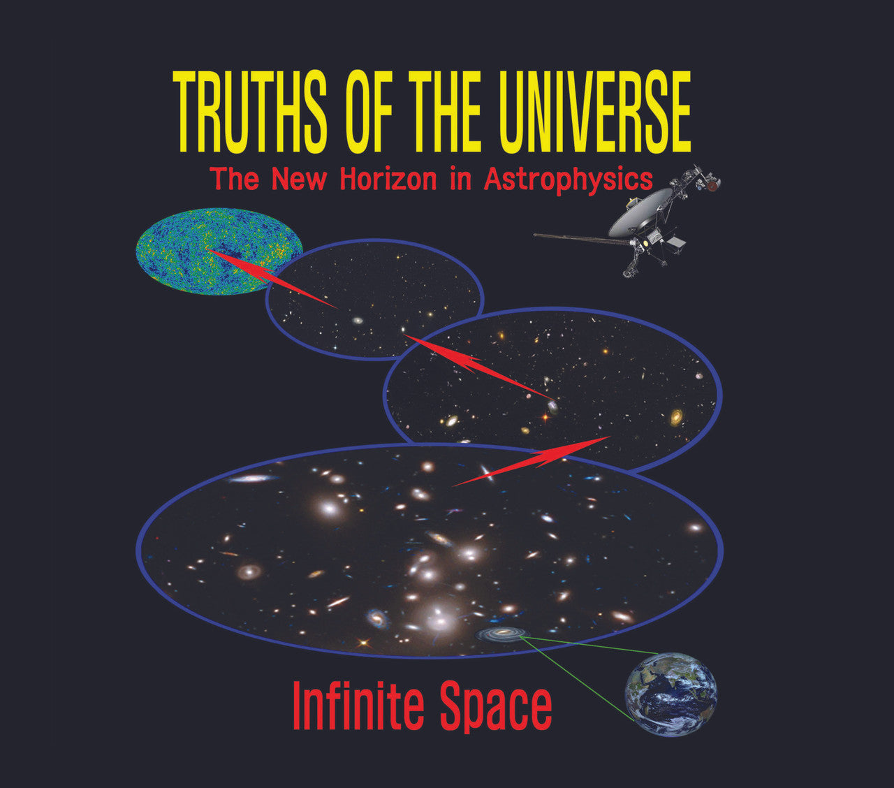 Truths Of The Universe: The New Horizon In Astrophysics – Dorrance ...